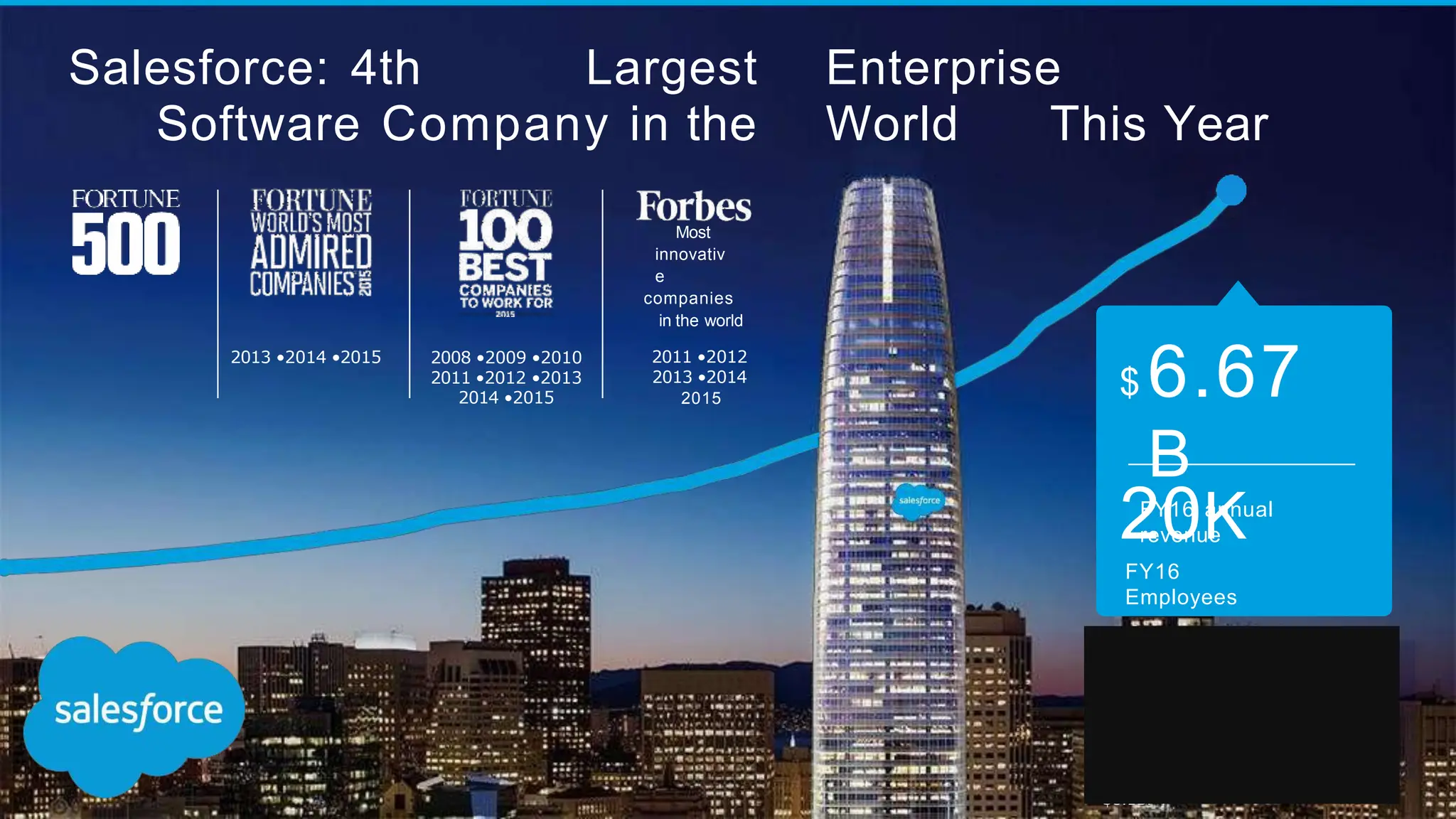 salesforce overview, an interesting presentation.pptx