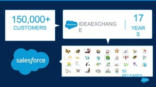 salesforce overview, an interesting presentation.pptx