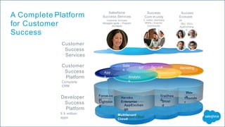 salesforce overview, an interesting presentation.pptx