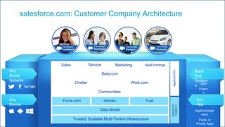 salesforce overview, an interesting presentation.pptx