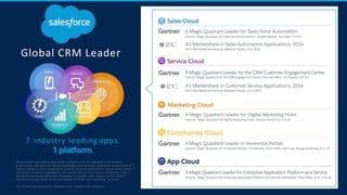 Salesforce Overview For Beginners/Students | PPTX