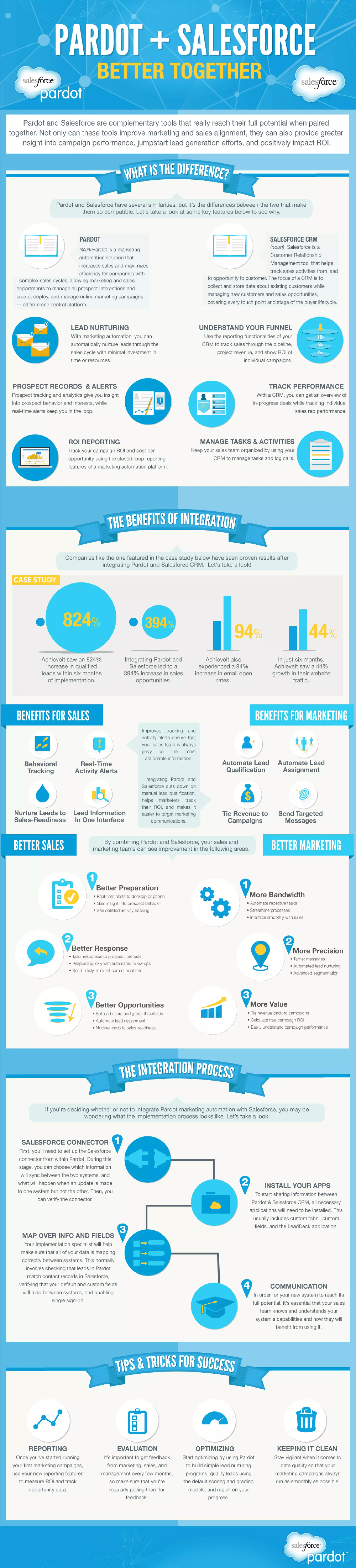 Pardot + Salesforce: Better Together [Infographic] | PDF