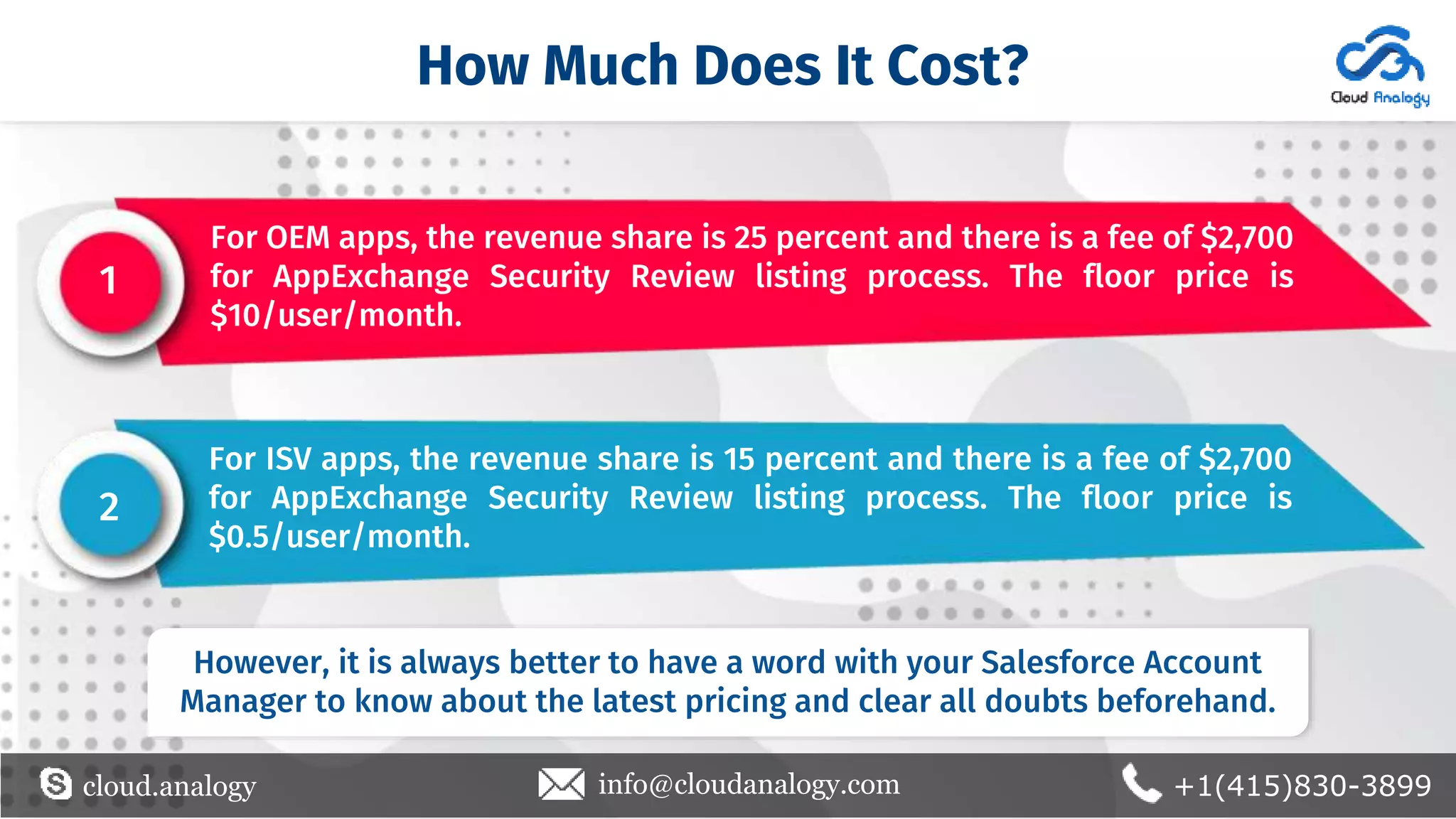 Salesforce Partner Licensing Types-ISVforce Vs OEM Embedded | PPTX