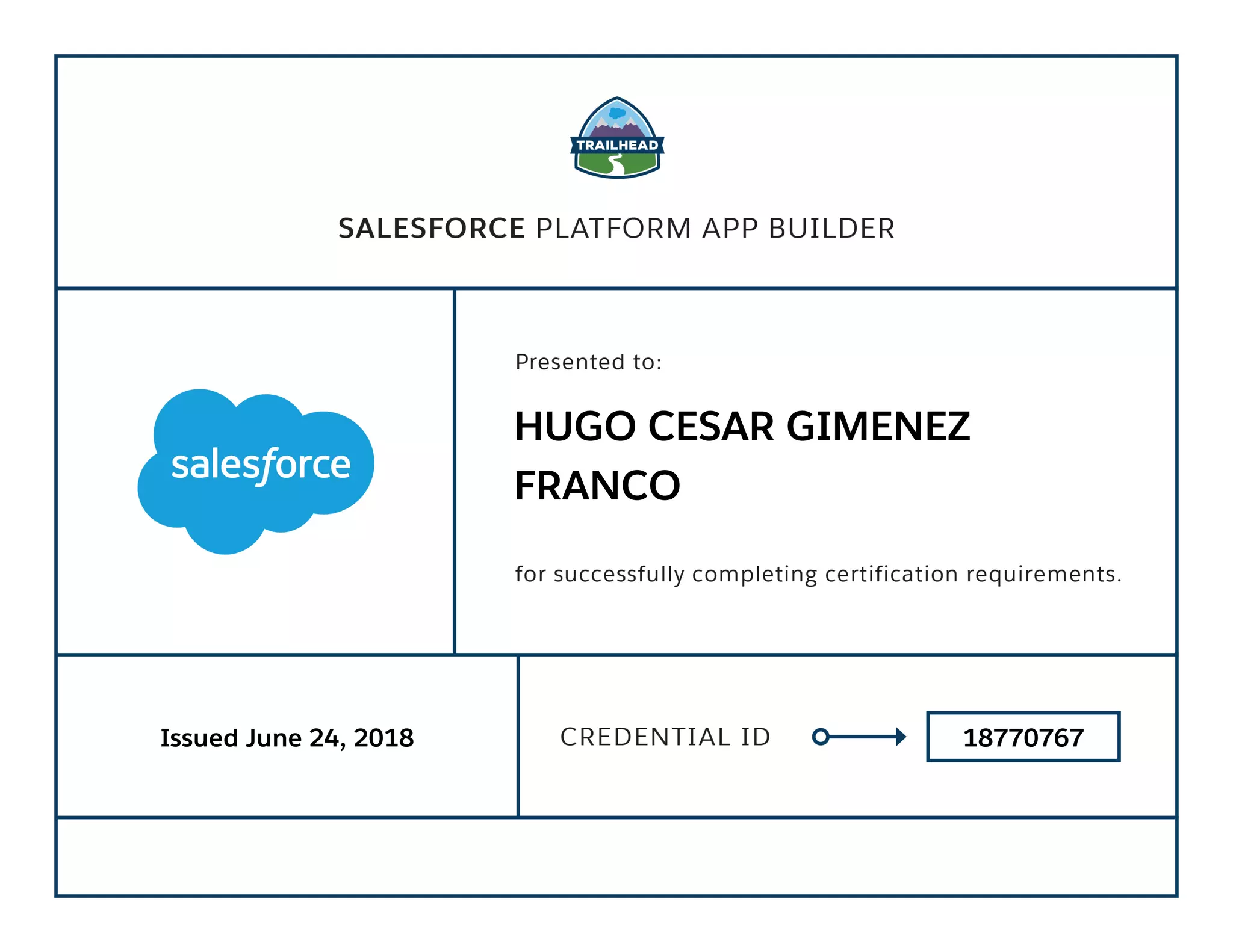 Hugo Gimenez - Salesforce Platform App Builder Certification | PDF | Computer Software and ...