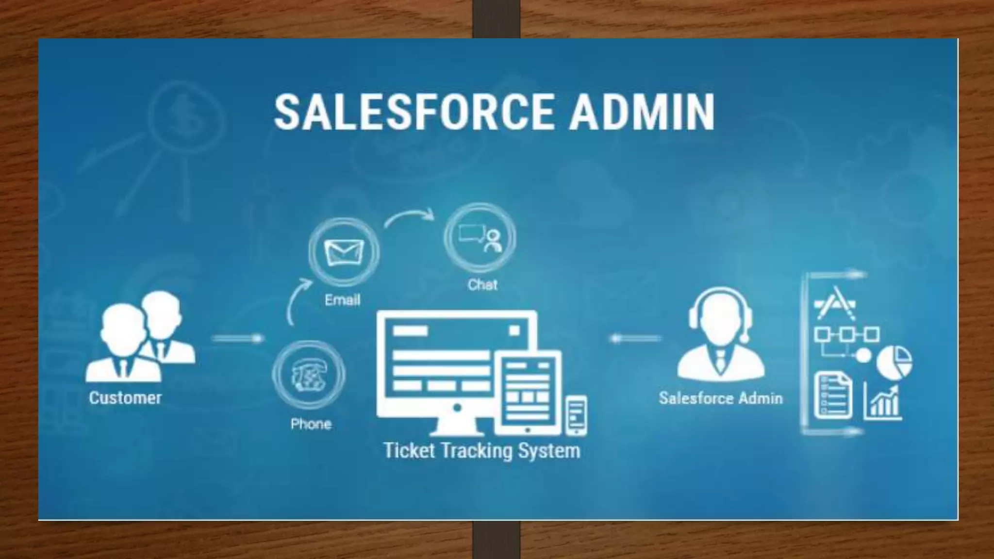 Salesforce Ppt Pptx