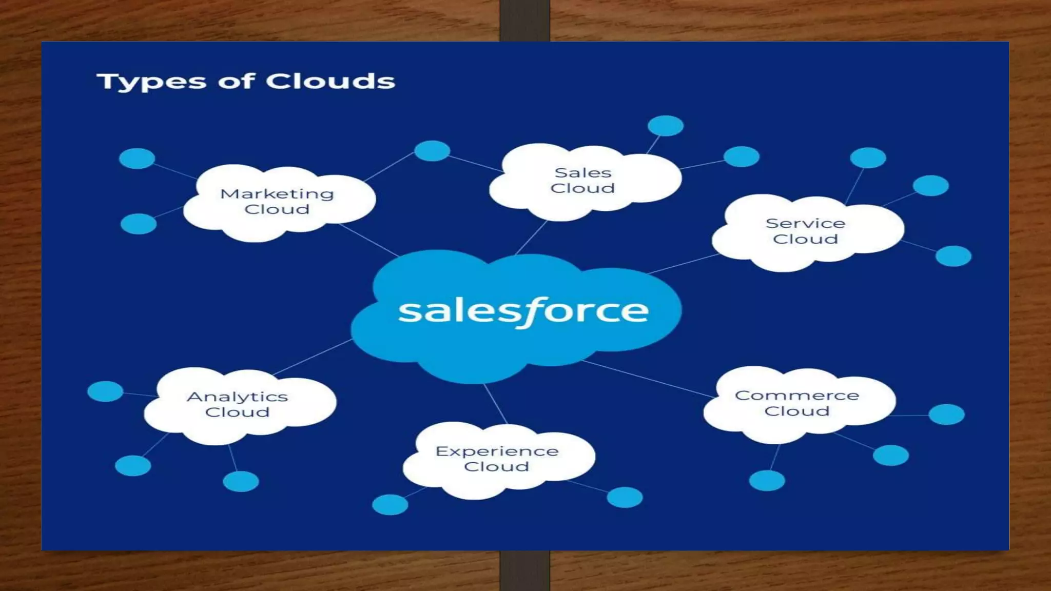 Salesforce PPT.pptx