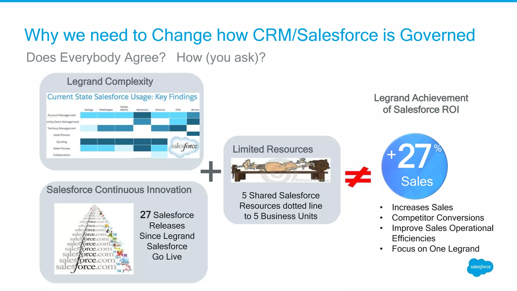 Salesforce PPT.pptx