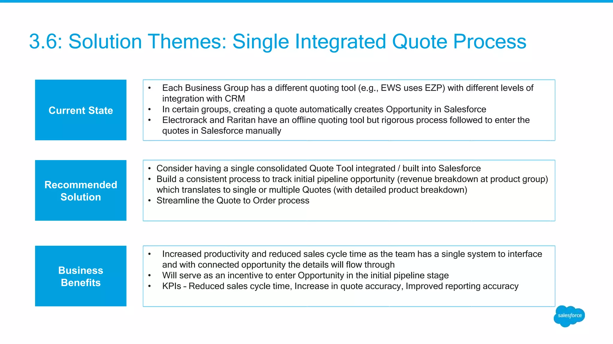 Salesforce PPT.pptx