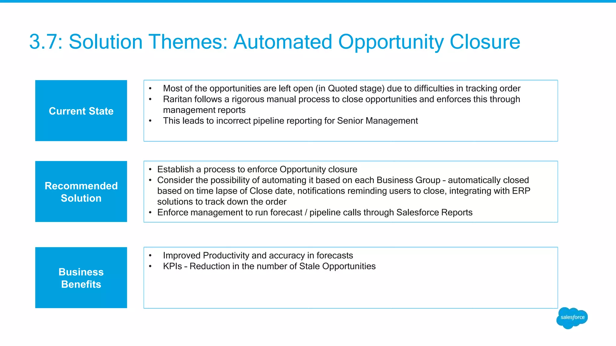Salesforce PPT.pptx