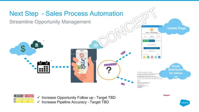 Salesforce PPT.pptx