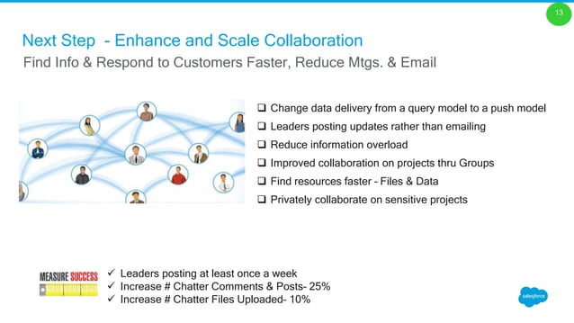 Salesforce PPT.pptx