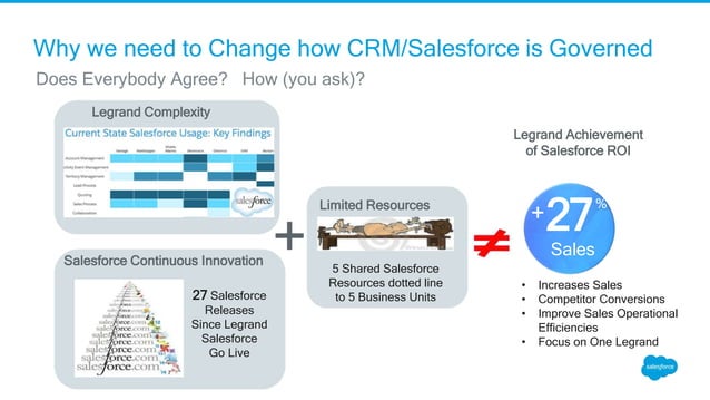 Salesforce PPT.pptx