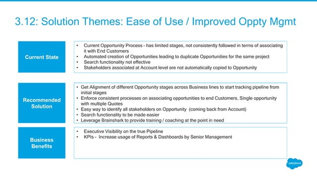 Salesforce PPT.pptx