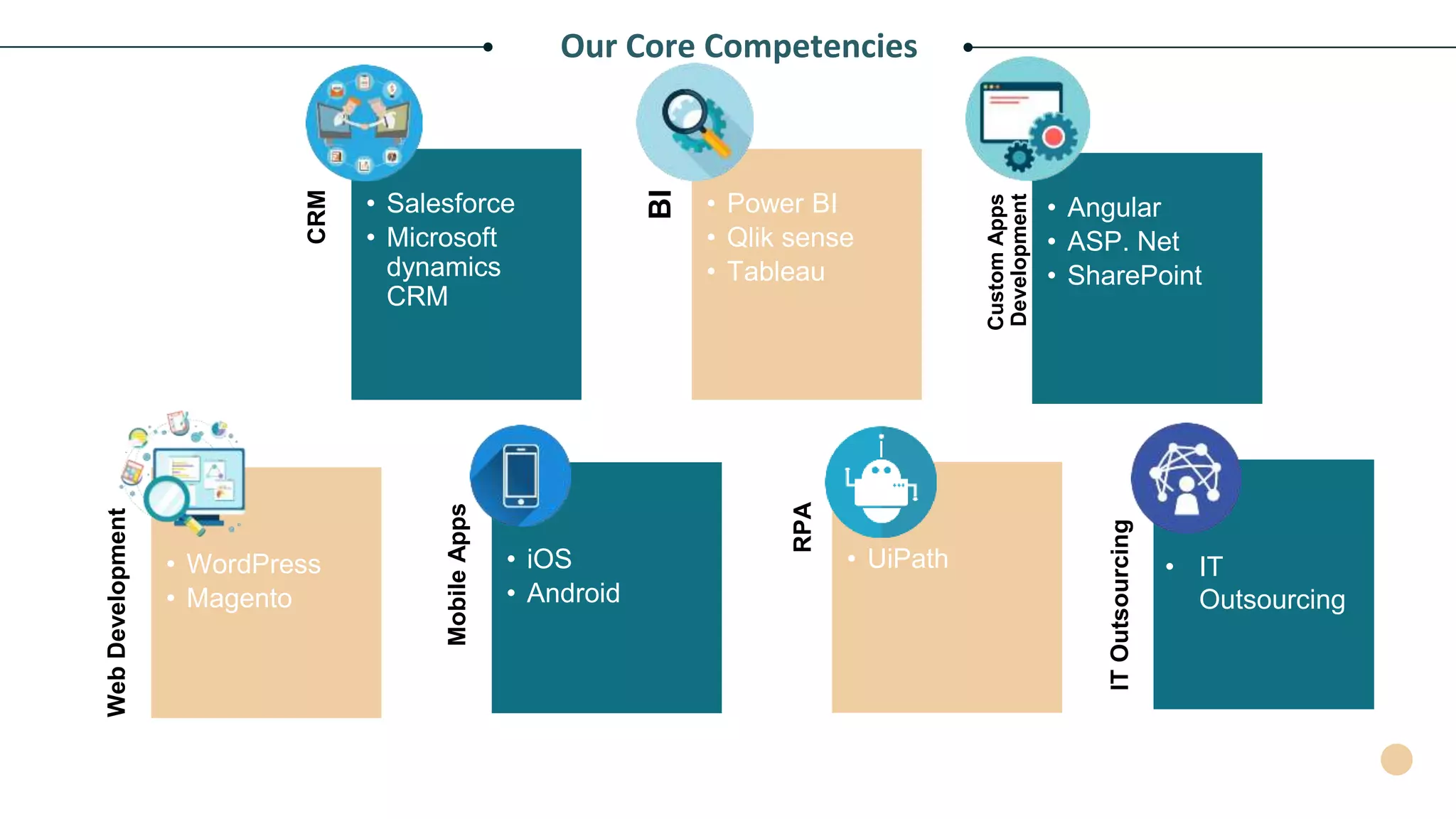 Salesforce PPT- Iqra Technology.pptx