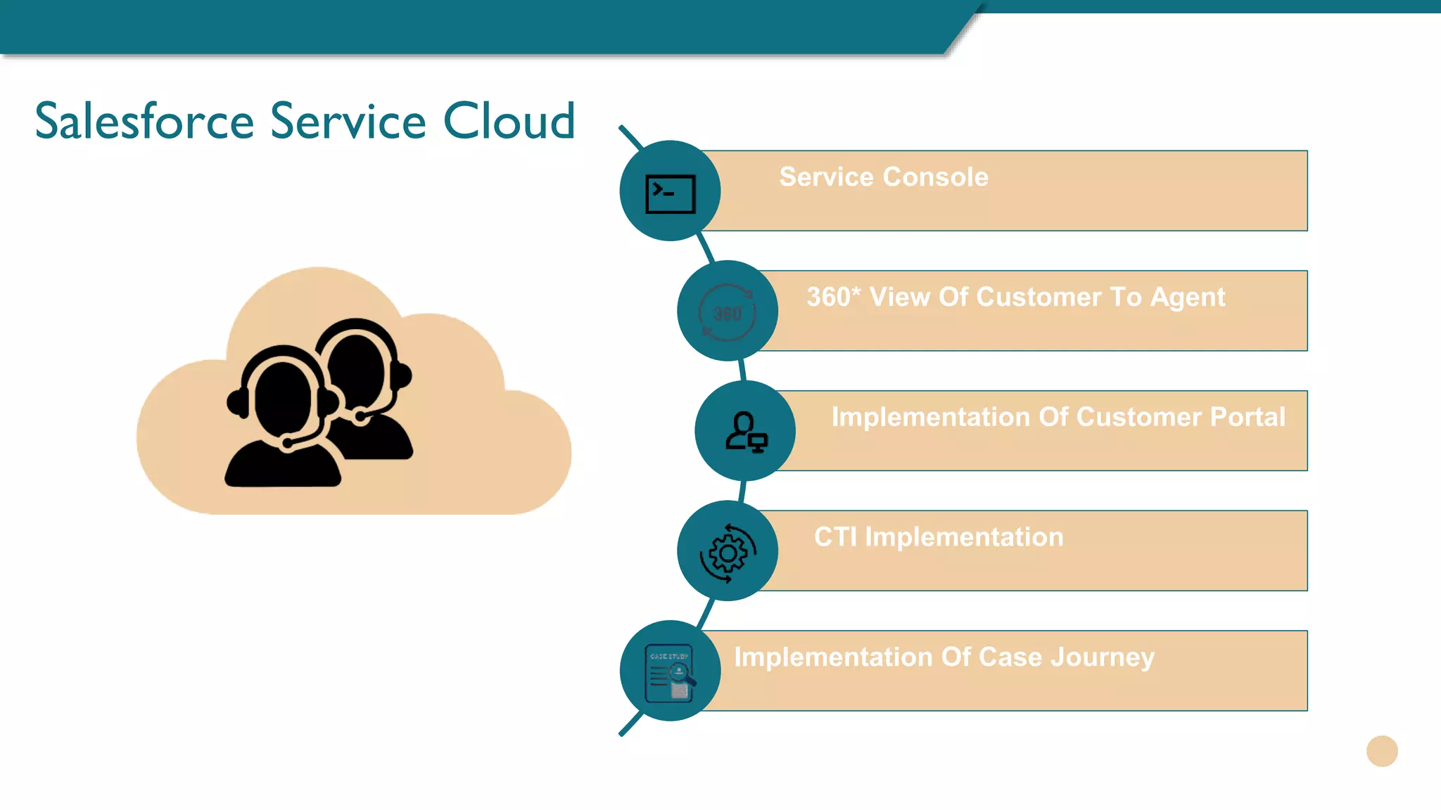 Salesforce PPT- Iqra Technology.pptx