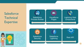 Salesforce PPT- Iqra Technology.pptx