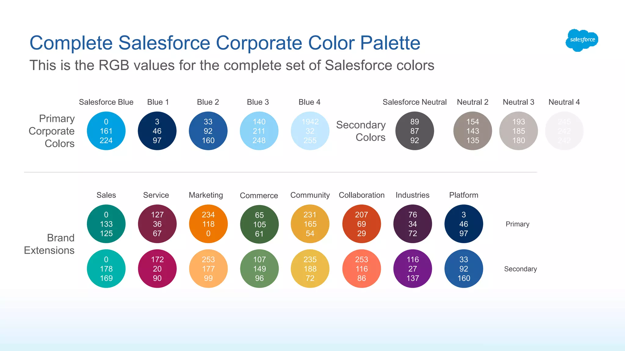 Salesforce Deck Template | PPTX