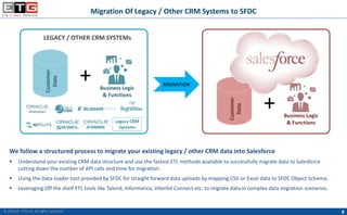 salesforcepresentationfordf-161027070611.pdf