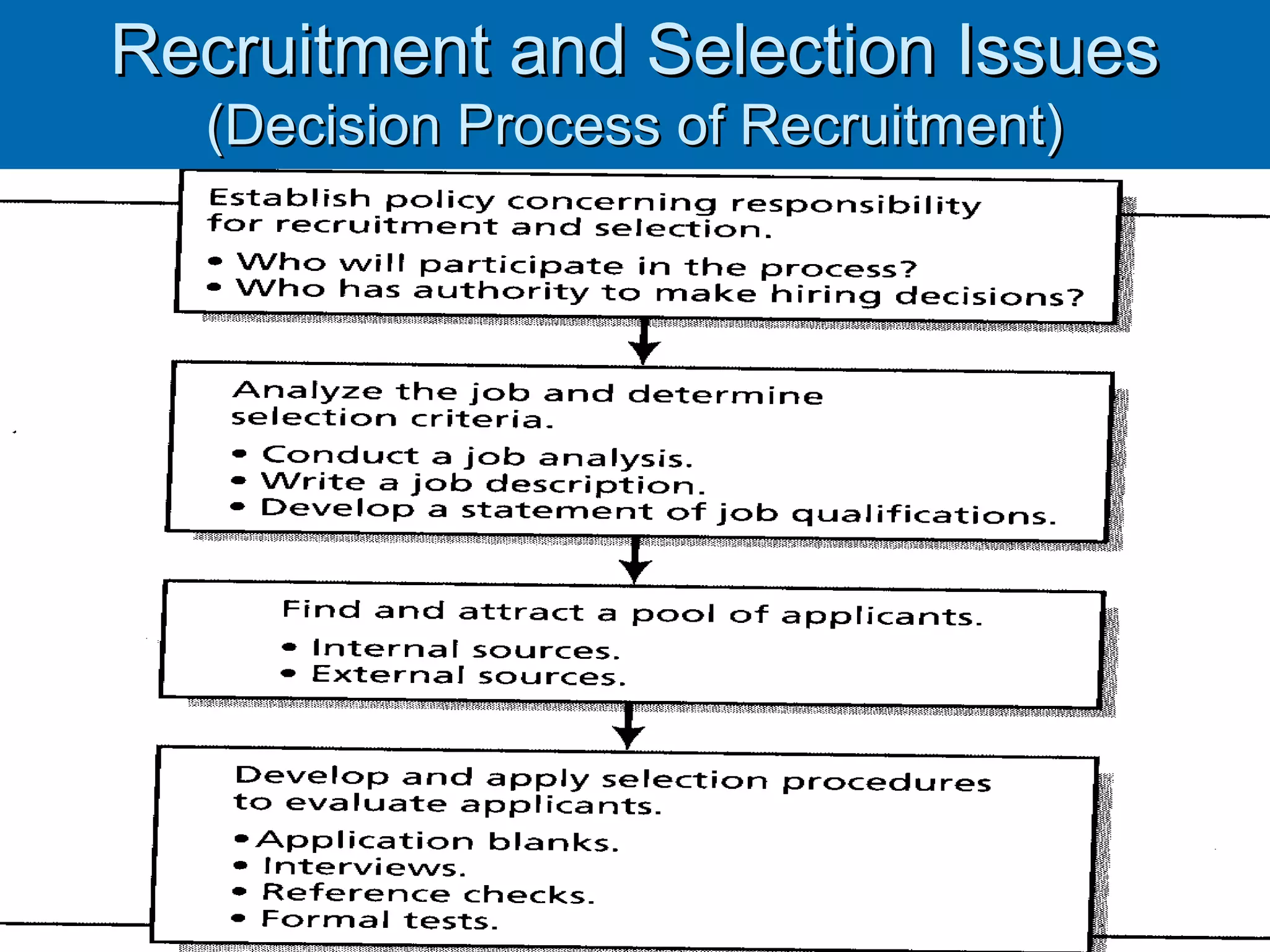 Sales force recruitment and selection (1) | PPT