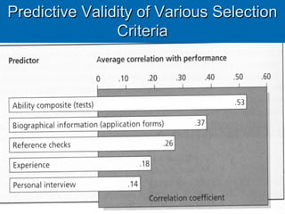Sales force recruitment and selection (1) | PPT