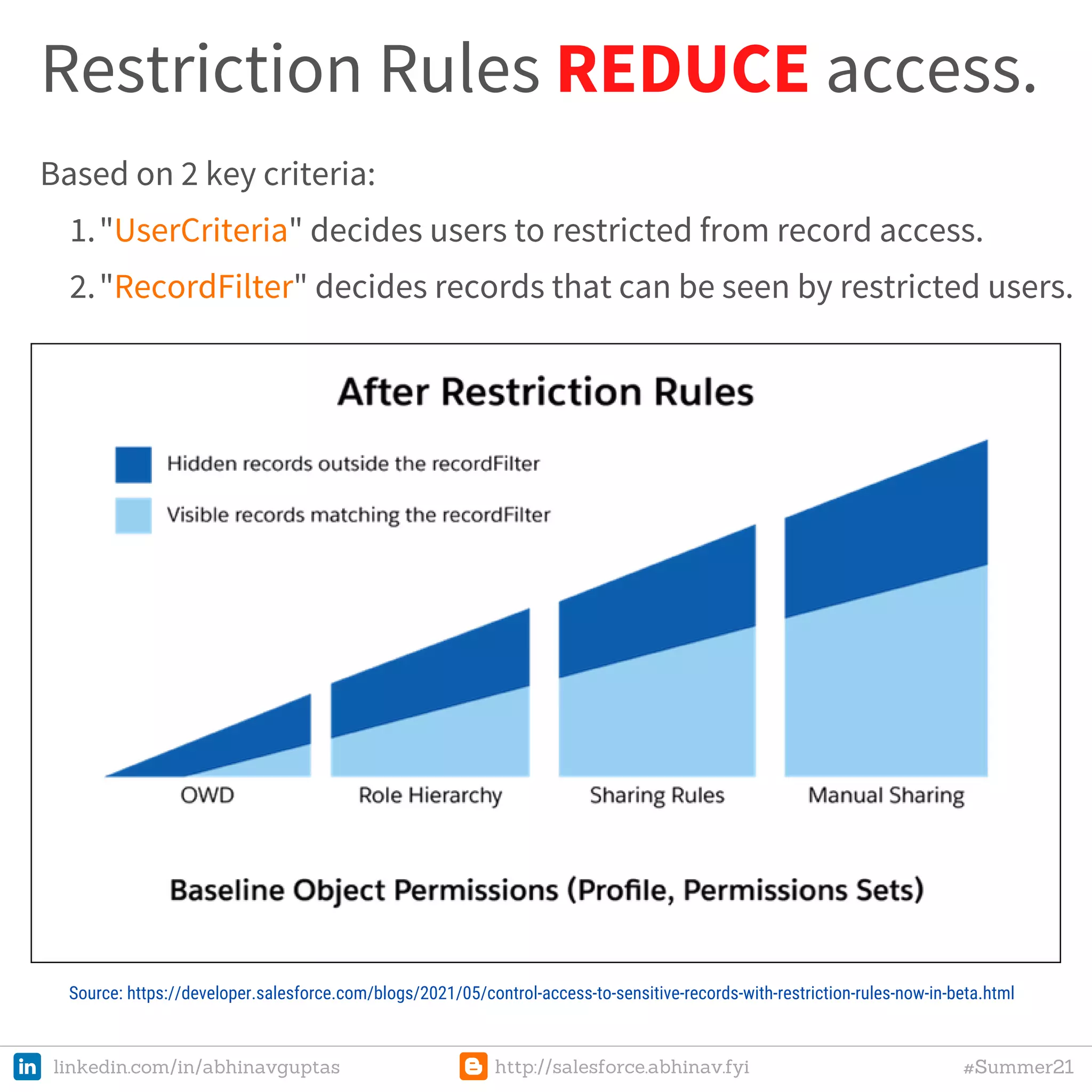 Salesforce restriction rules