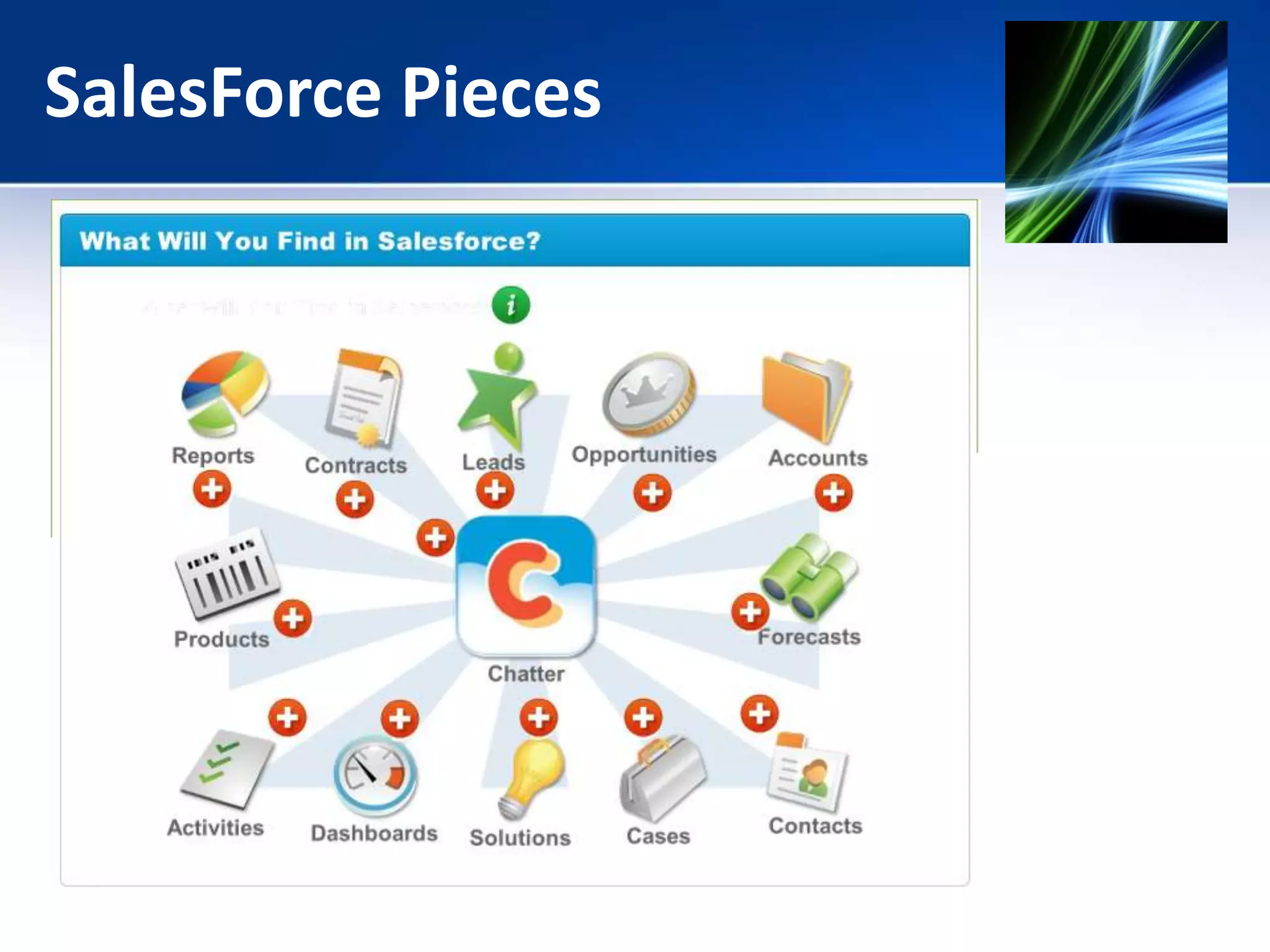 Salesforce Intro | PPTX