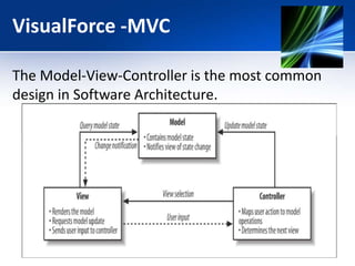 Salesforce Intro | PPTX