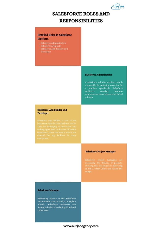 Salesforce Roles and Responsibilities (1) (1).pdf