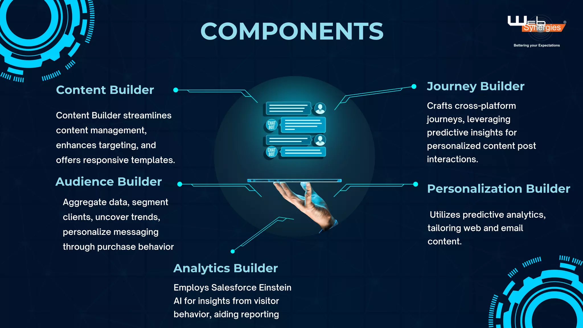 Salesforce Runs Marketing Automation.pdf | Cloud Computing | Internet