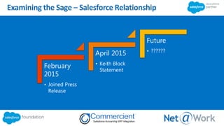 Salesforce + Sage ERP: A Powerful Combination | PPT