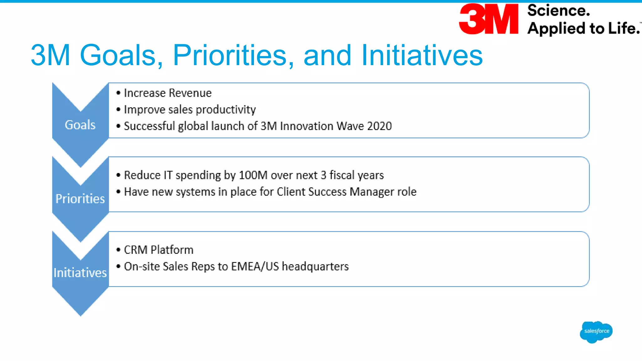 Salesforce Proposal to 3M | PPT