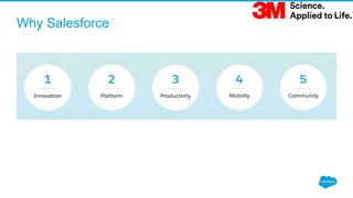 Salesforce Proposal to 3M | PPT