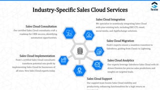 Salesforce Sales Cloud Presentation by Fexle Services | PPTX