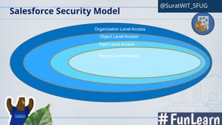 FunLearn Season 2 - Talk 1 - Salesforce Security | PPT