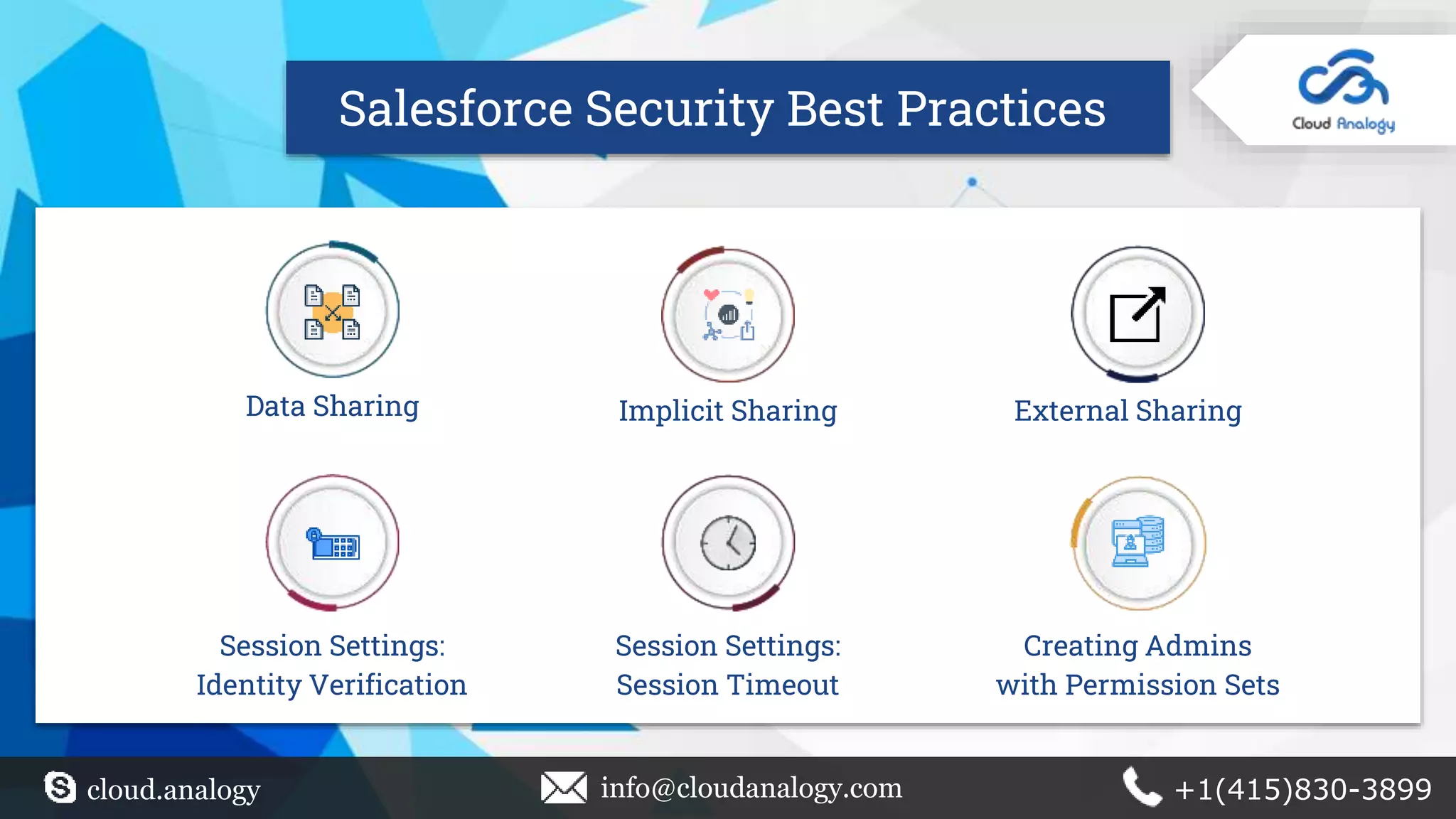 Salesforce Security Best Practices For Every Admin Ppt