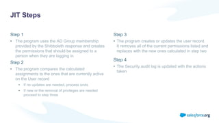 Salesforce Security: Fully Automated | PDF