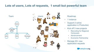 Salesforce Security: Fully Automated | PDF