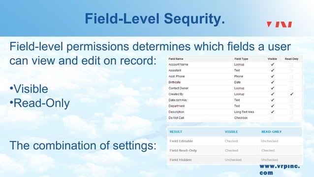 Salesforce Security Model (Dmitry Goshko, Igor Haritonovich) | PPT ...