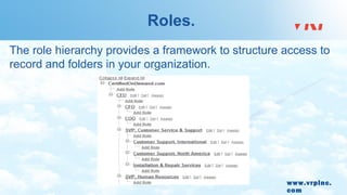 Salesforce Security Model (Dmitry Goshko, Igor Haritonovich) | PPT