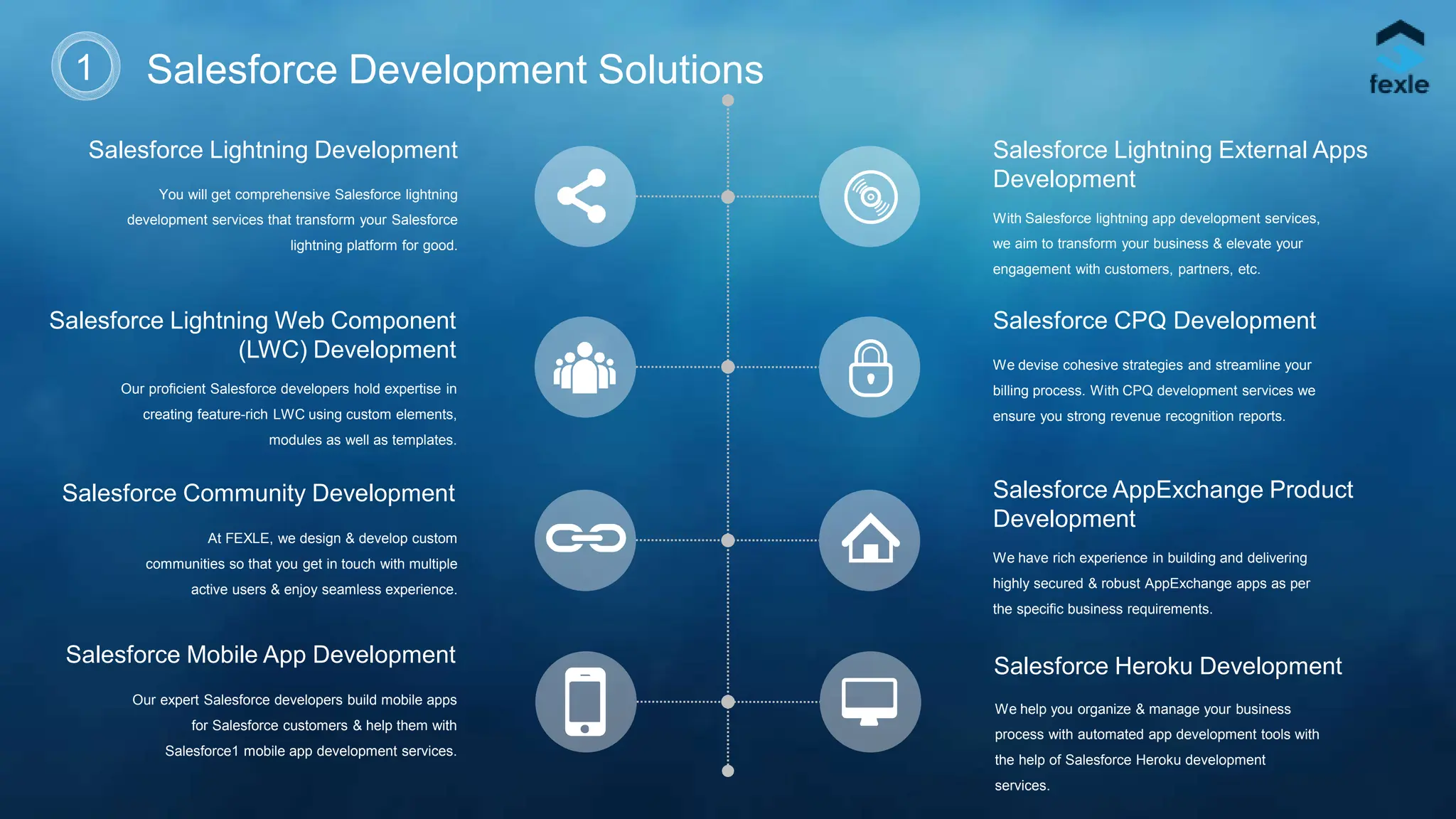 Salesforce Services Presentation by FEXLE Services | PPTX