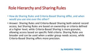 Salesforce Sharing and Security overview for new admins and devs | PDF