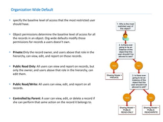 Salesforce sharing and visibility Part 1 | PPTX