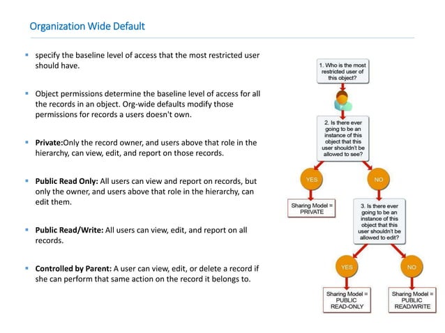 Salesforce Sharing And Visibility Part 1 Pptx