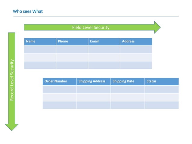 Salesforce Sharing And Visibility Part 1 Pptx