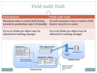 Salesforce shield by manish | PPTX