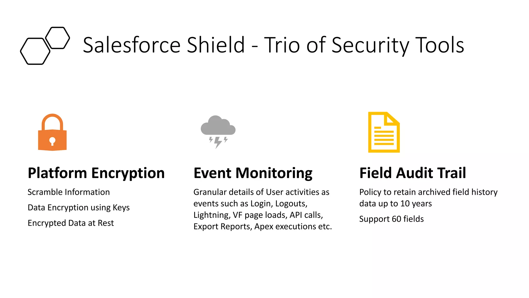 Salesforce shield & summer 20 release | PPT