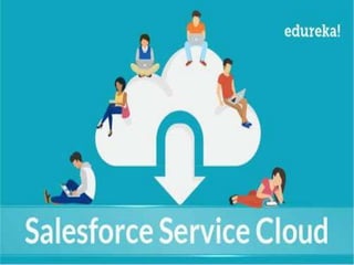 Salesforce Powerpoint presentation | PPT