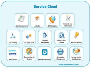 Salesforce Powerpoint presentation | PPT