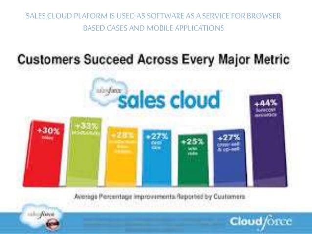 Salesforce Powerpoint presentation