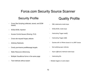 Salesforce static code analysis | PPTX